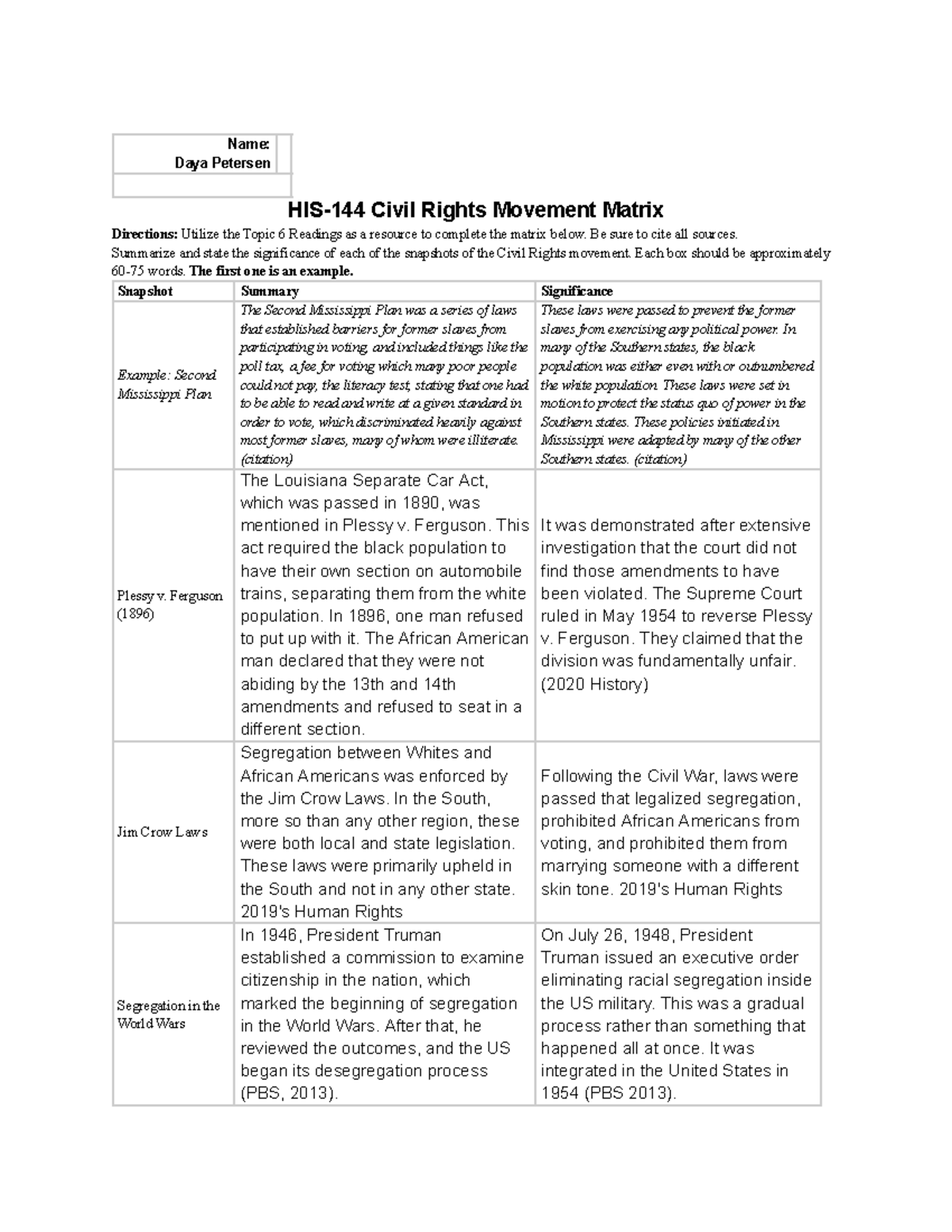 Civil rights movement matrix - Name: Daya Petersen HIS-144 Civil Rights ...