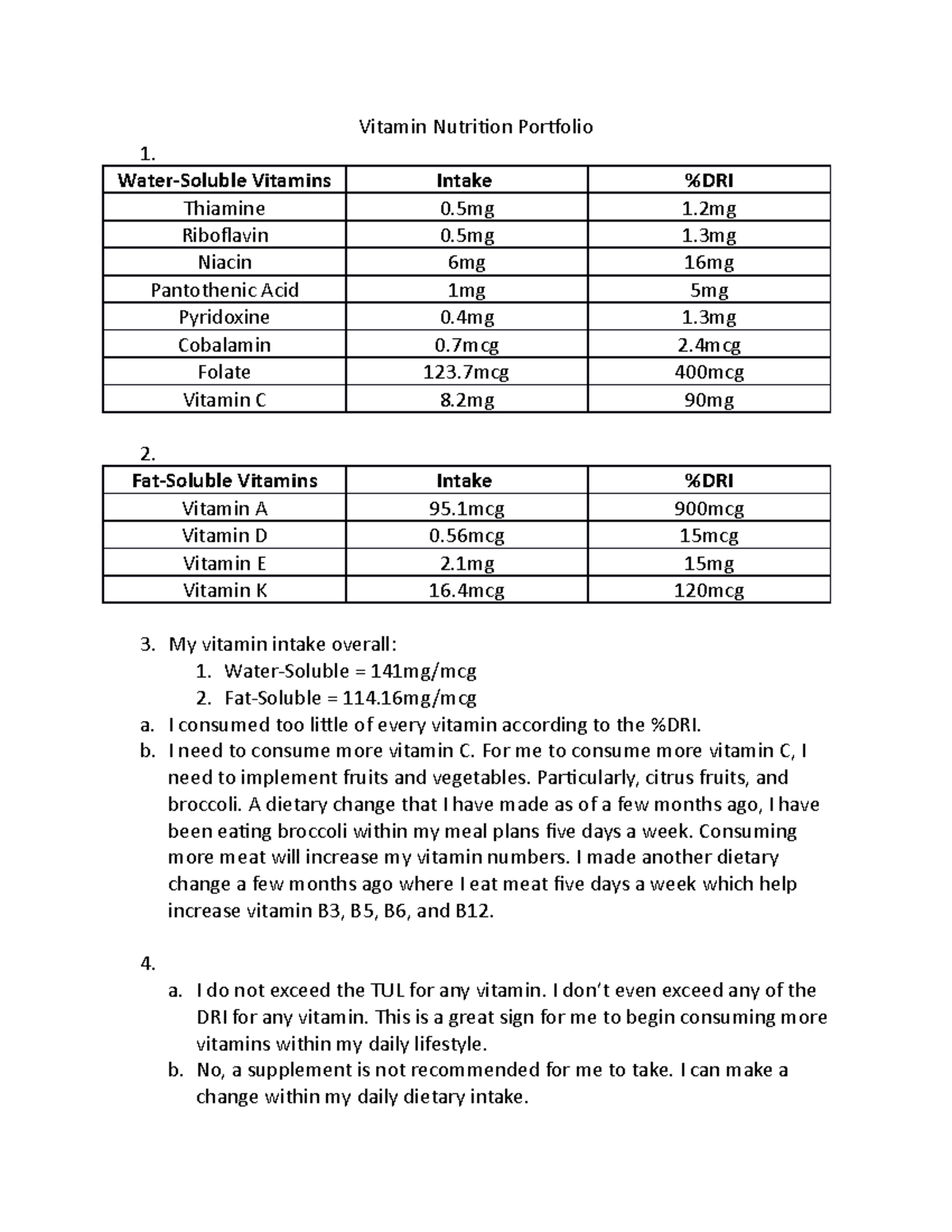 Vitamin Nutrition Portfolio - Water-Soluble Vitamins Intake %DRI ...