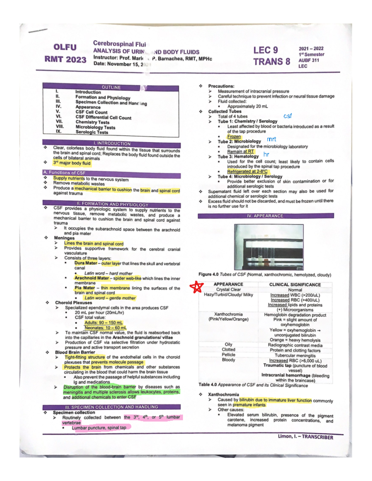 Other body fluids - obf - OLFU Cerebrospinal Flui ANALYSIS OF URIN ND ...