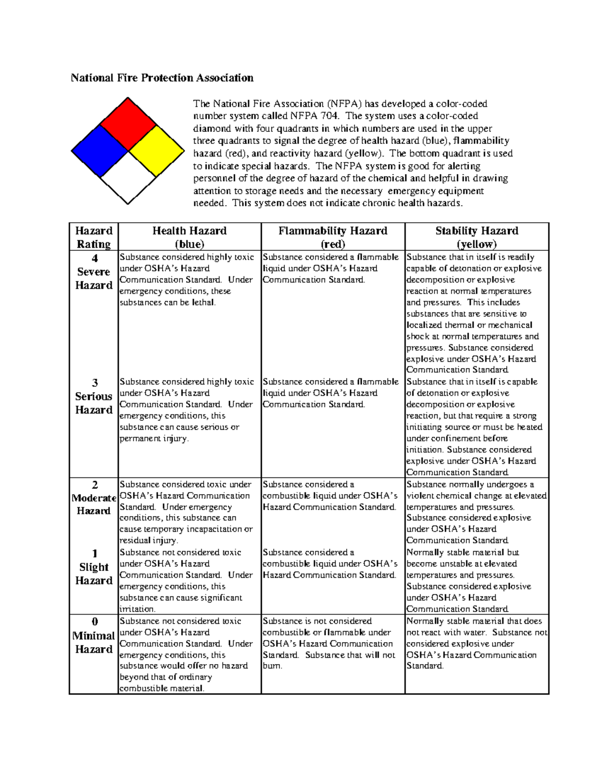 NFPA-Labeling-Information - National Fire Protection Association The ...