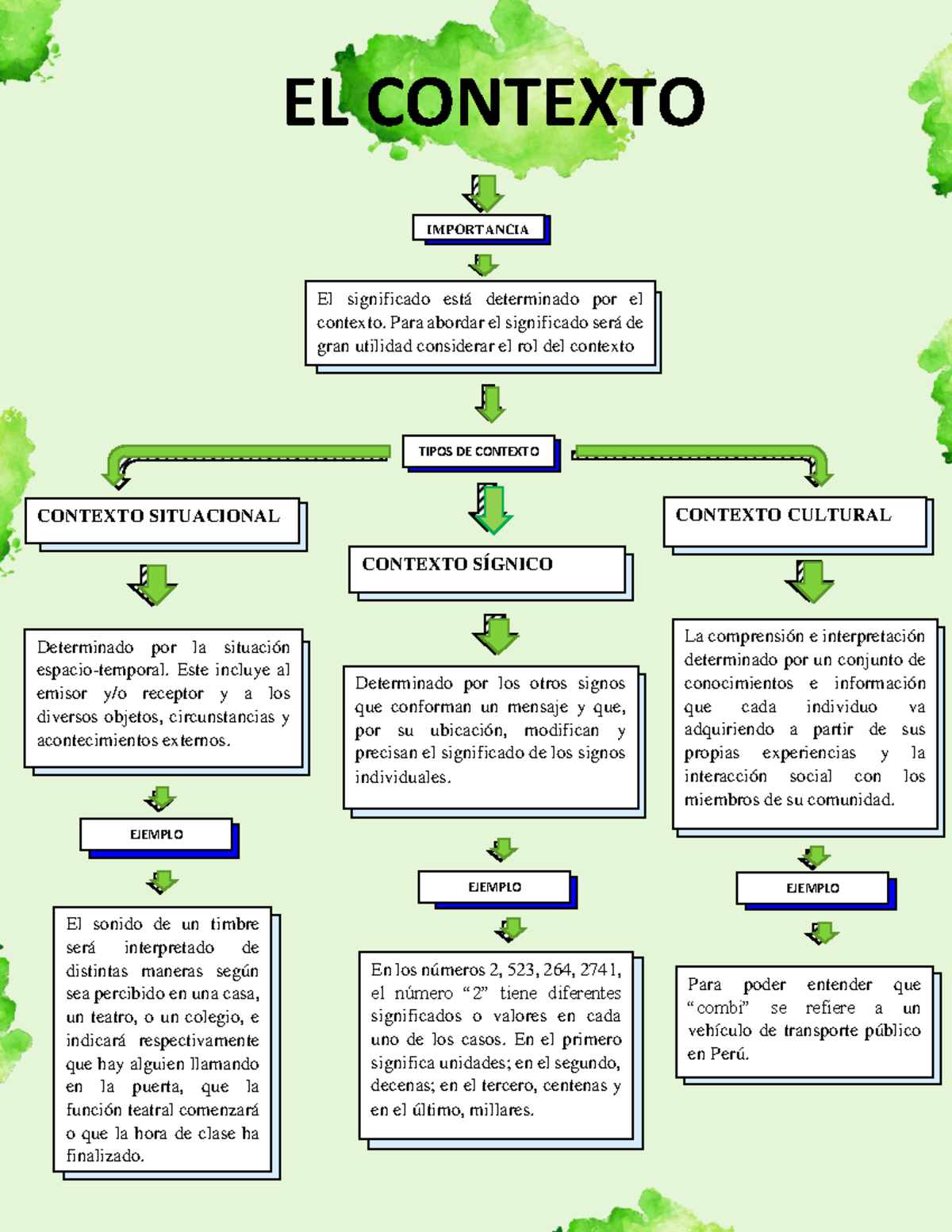 Tarea MAPA - Mapamental - EL CONTEXTO CONTEXTO SITUACIONAL Determinado ...