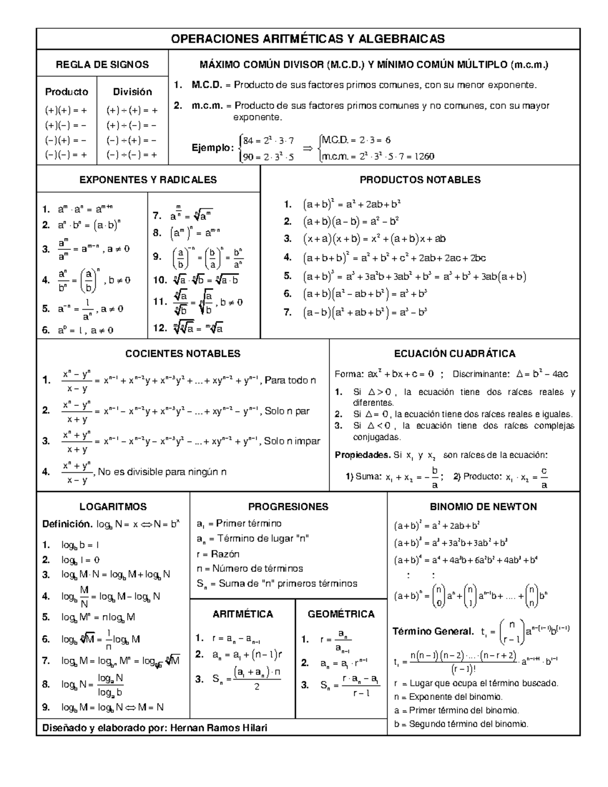 354016064- Formulario- Algebra - OPERACIONES ARITMÉTICAS Y ALGEBRAICAS ...