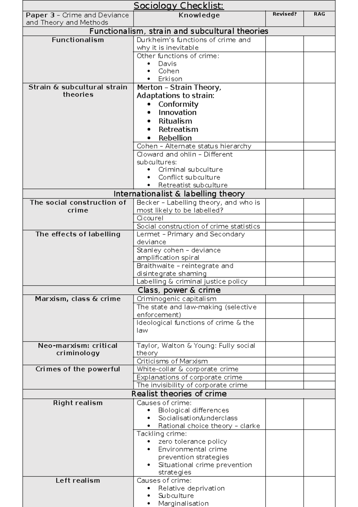 Sociology Paper 3 Checklist - Sociology Checklist: Paper 3 – Crime and ...