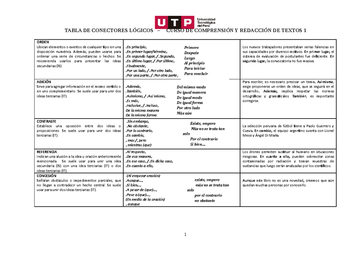 Textos 1 - Tabla de conectores lógicos - TABLA DE CONECTORES LÓGICOS ...