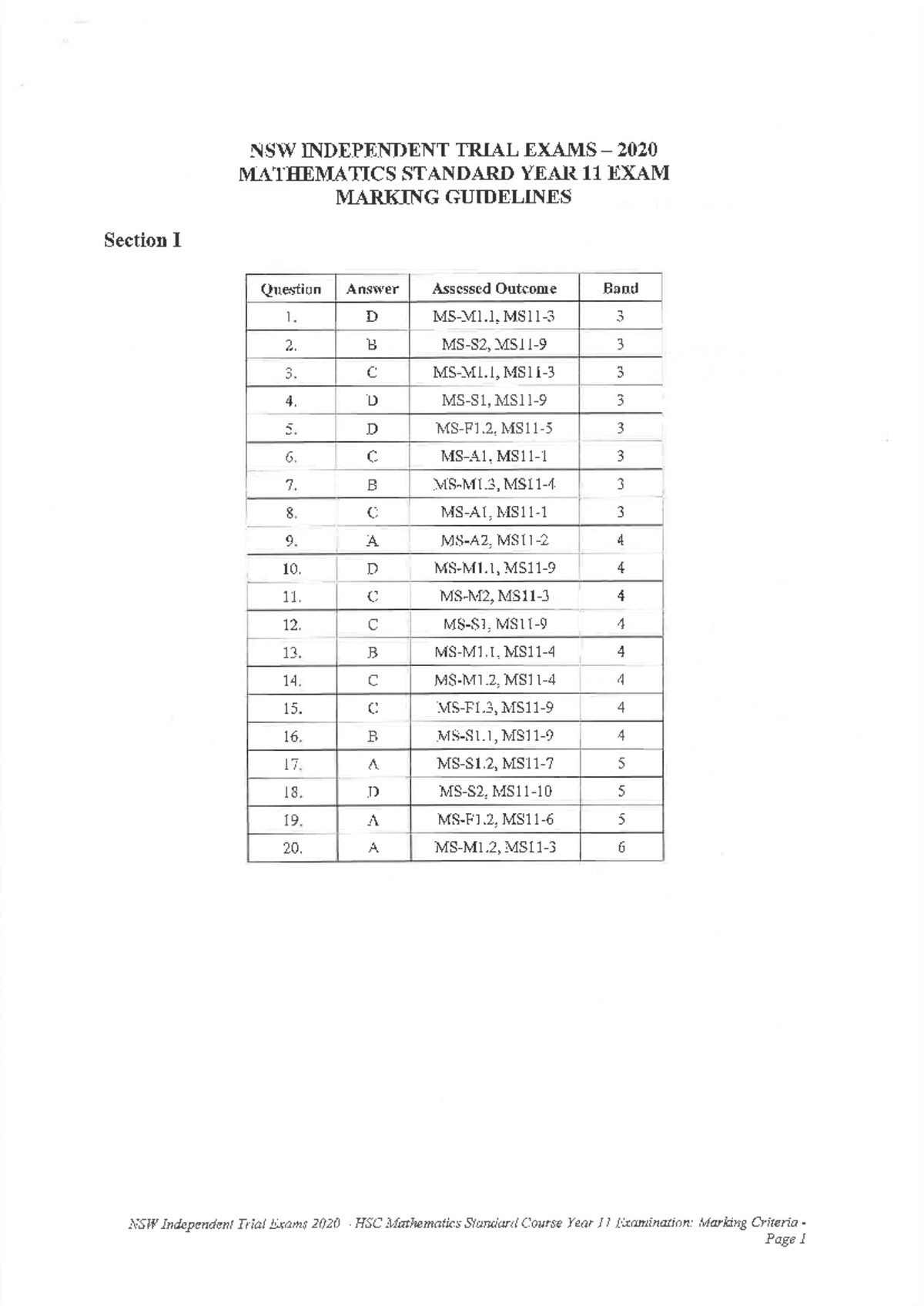 Year 11 Independent Standard Mathematics Yearly Exam Answers 2020 - Studocu