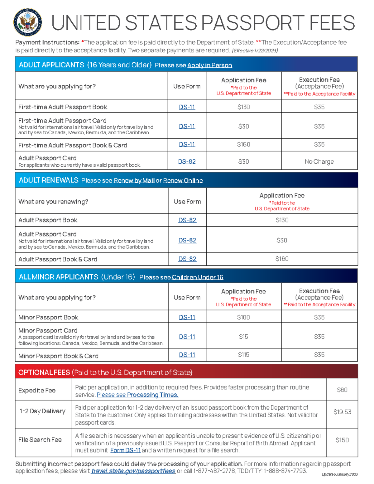 Fee Chart 2023 - Submitting incorrect passport fees could delay the ...