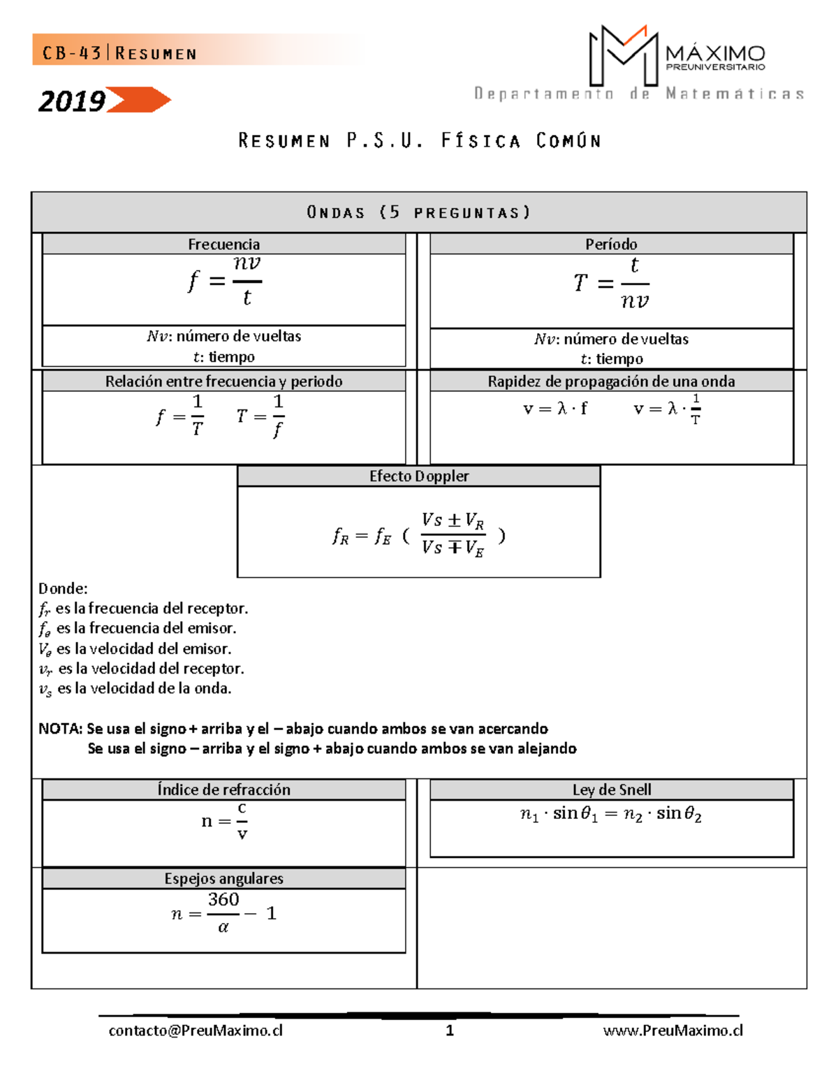 2019 Resumen PSU Ciencias Física Común - Warning: TT: undefined function: 32 Warning: TT ...