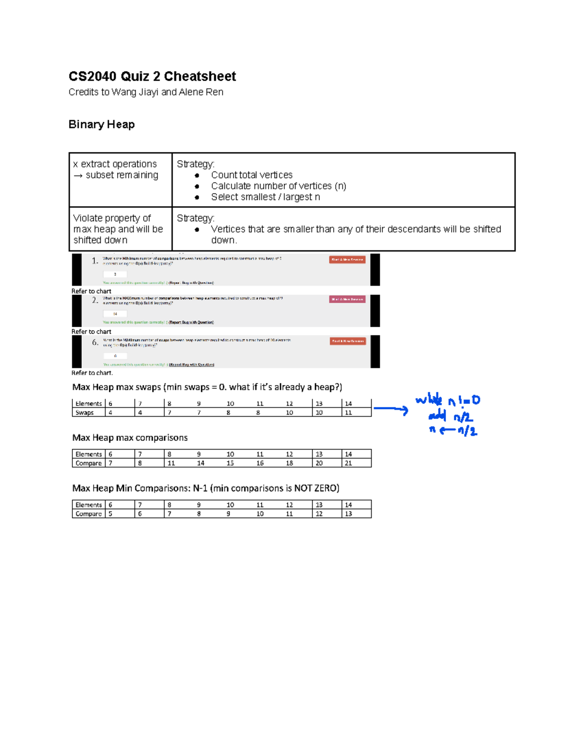 Visu Algo Cs Visualalgo Quiz Practice Cs2040 Quiz 2 Cheatsheet Credits To Wang Jiayi And
