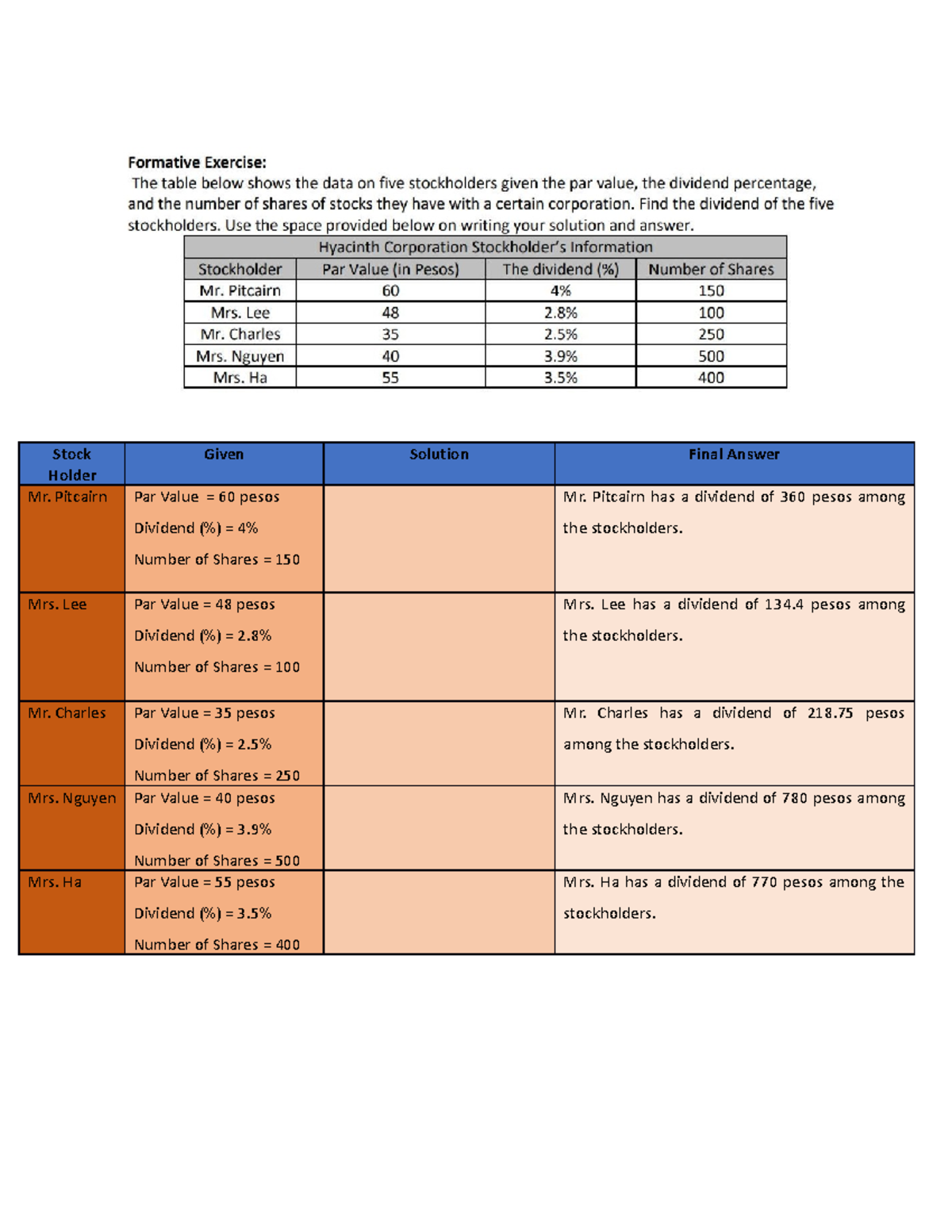 GENERAL MATH SIMPLE ASSIGNMENT - Stock Holder Given Solution Final ...