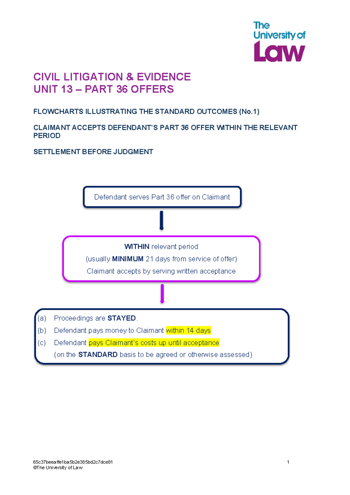 Part 36 Flowchart Civil Litigation And Evidence Unit 13 Part 36 Offers Flowcharts Illustrating