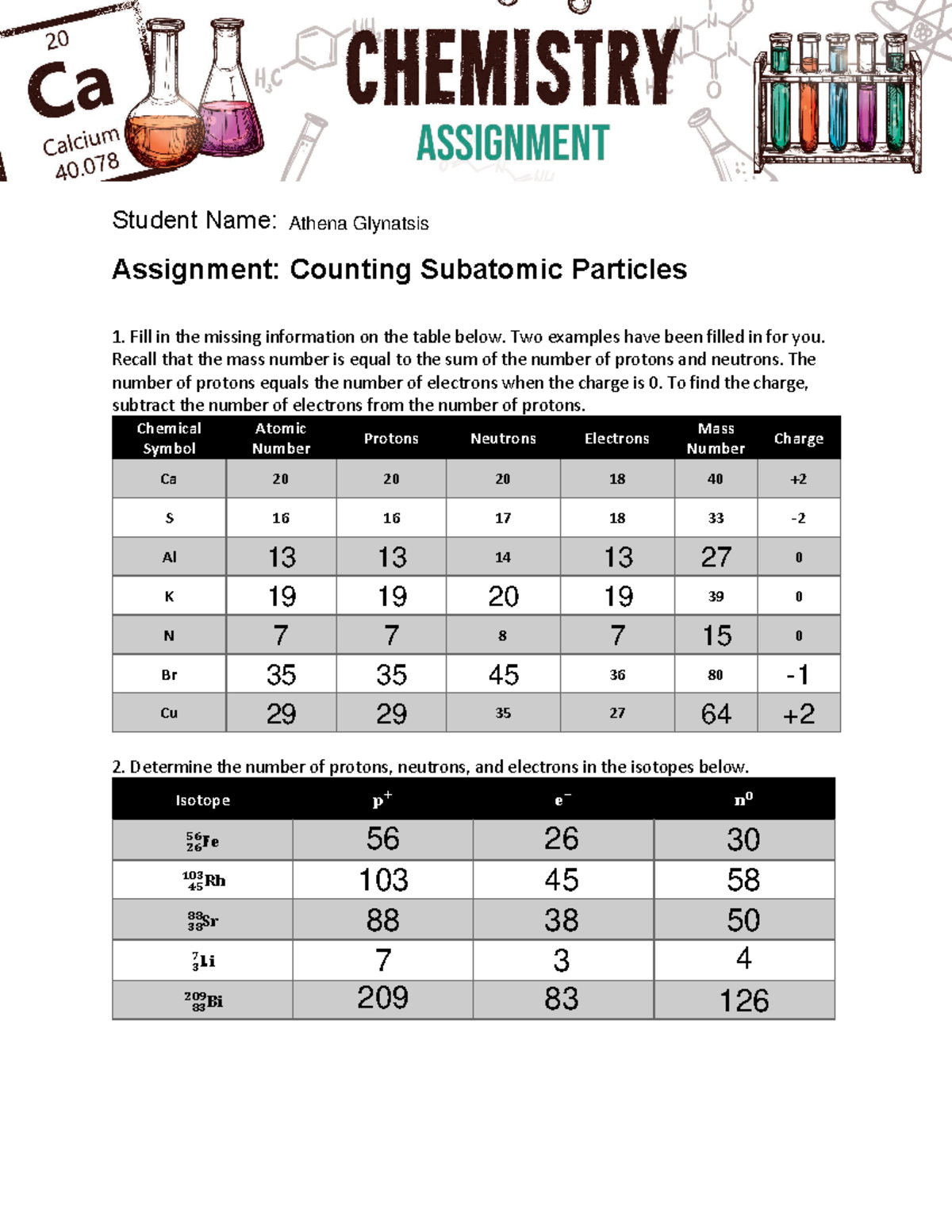 5.1 Counting Subatomic Particles Assignment - Student Name: Assignment ...