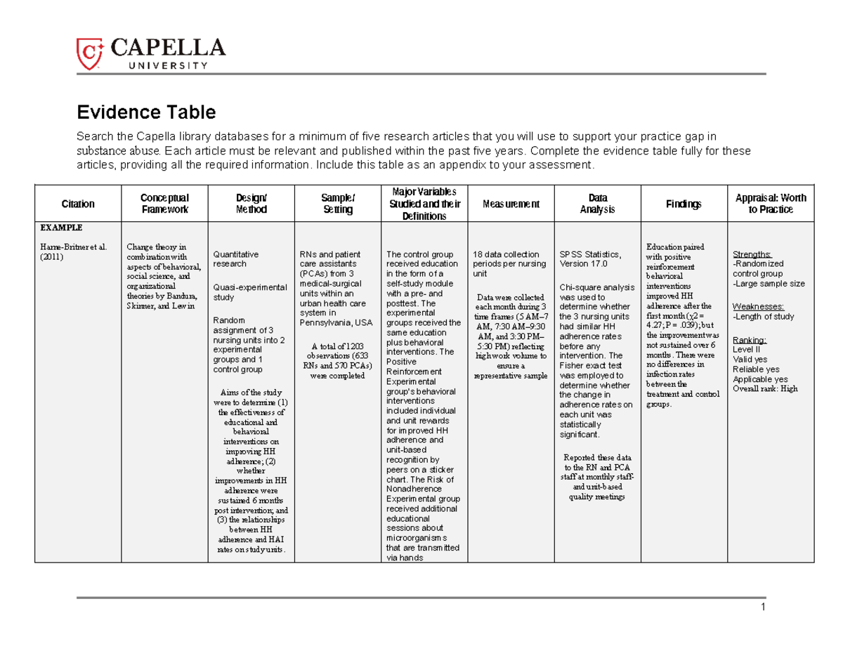 Evidence Table - Good template - Evidence Table Search the Capella ...