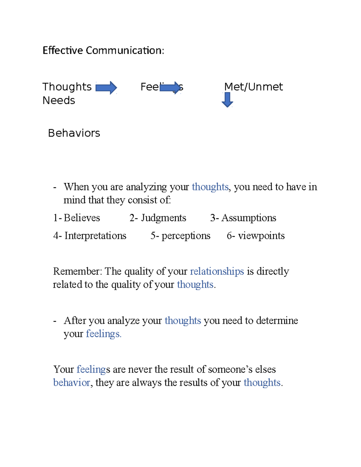 Effective Comunication Discussion. - Effective Communication: Thoughts ...