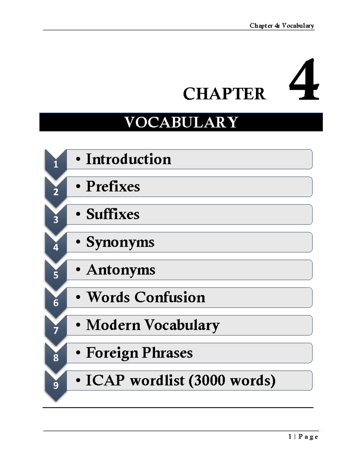 Chapter 4 Vocabulay - notes - CHAPTER 4 VOCABULARY 1 • Introduction 2 ...