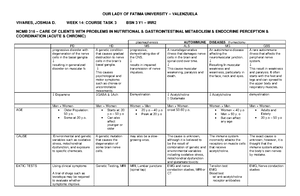 Drug study - Amlodipine - Generic & Brand Name, Classification Dose ...