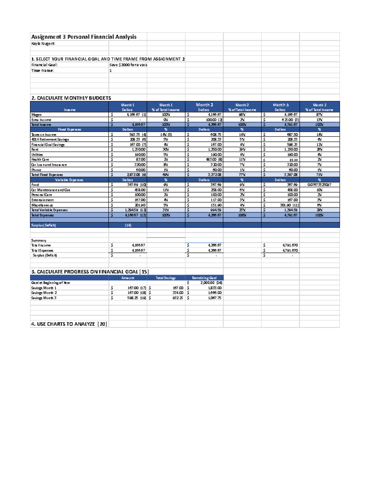 Nugent ECO110 A3 - Assignment 3 - Assignment 3 Personal Financial ...