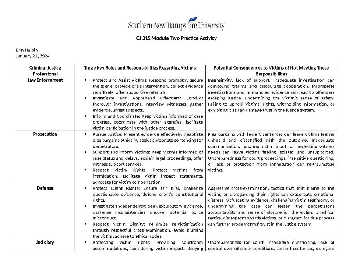 CJ-315 Module Two Practice Activity - CJ 315 Module Two Practice ...