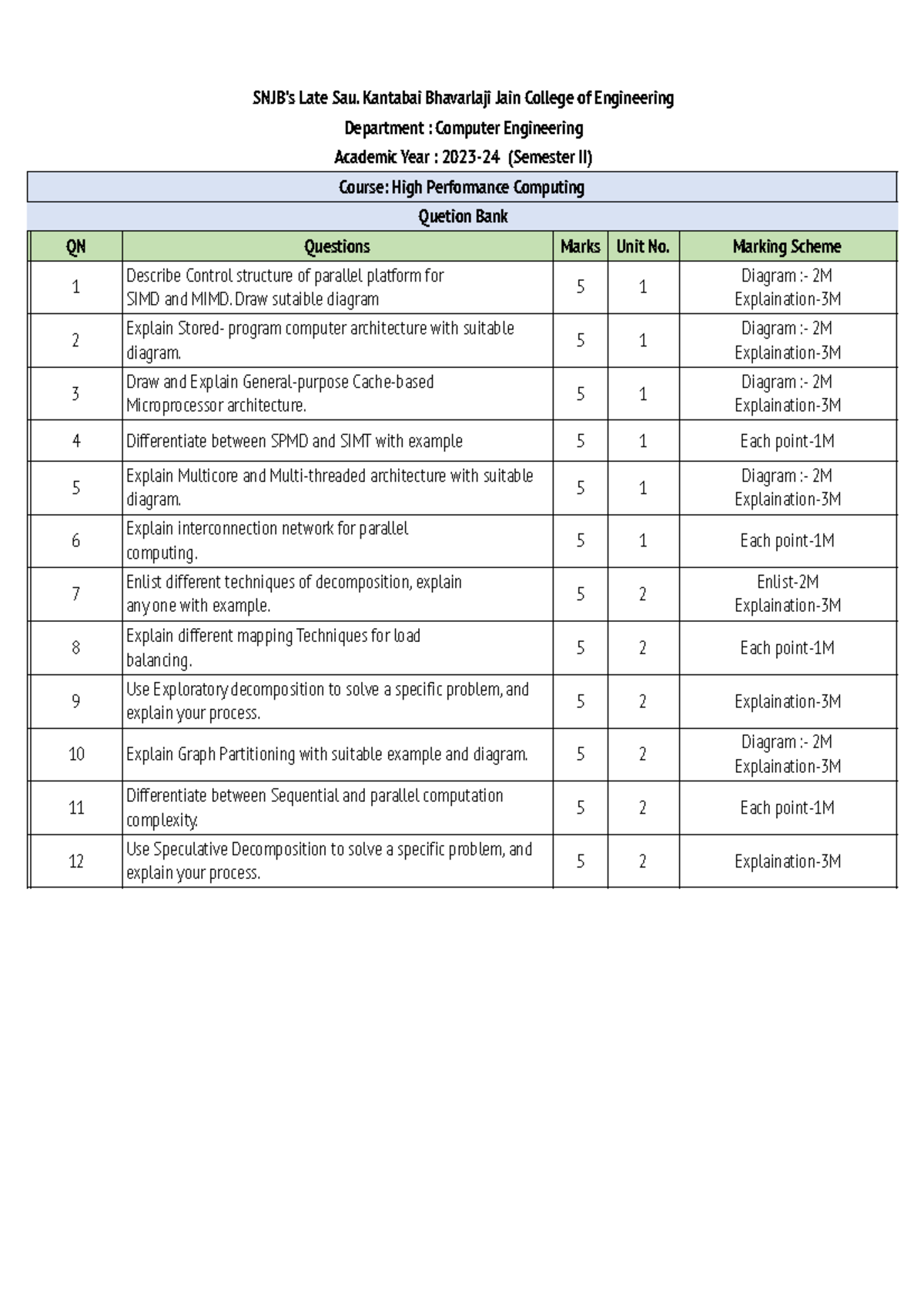 Mock Insem QB - HPC - SNJB's Late Sau. Kantabai Bhavarlaji Jain College ...