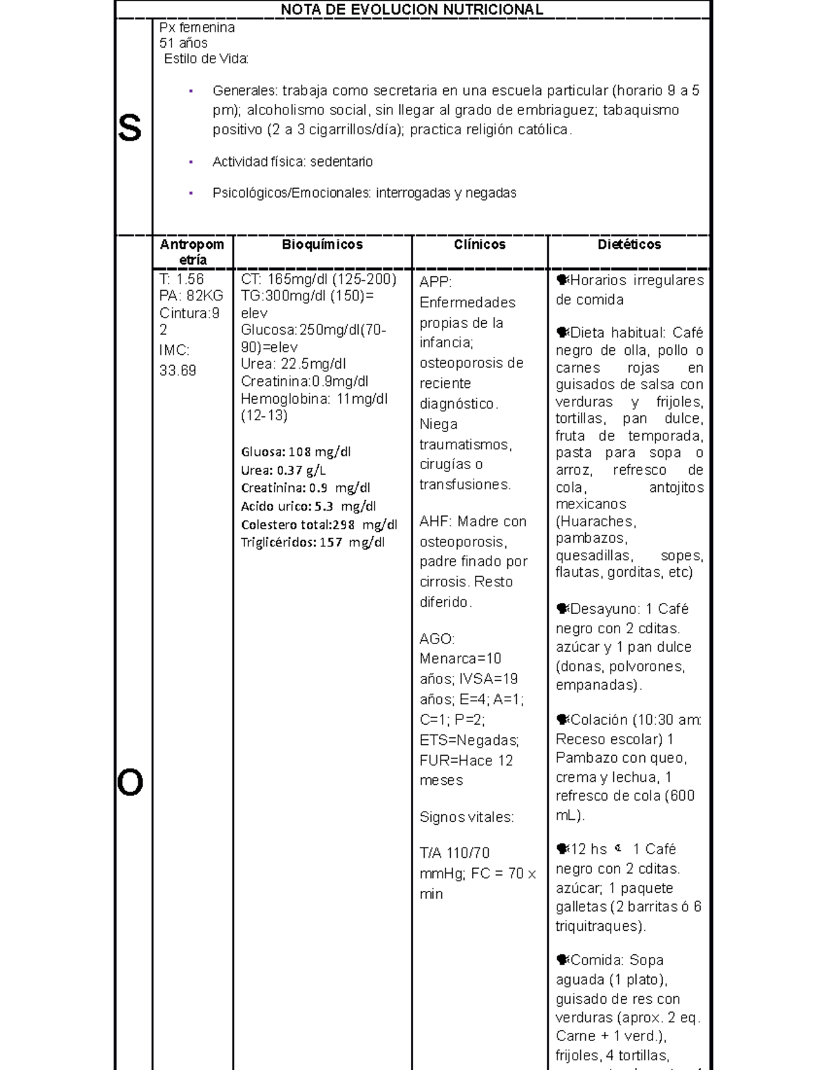 Formato-SOAP-lorely - te sewrvira - NOTA DE EVOLUCION NUTRICIONAL S Px ...