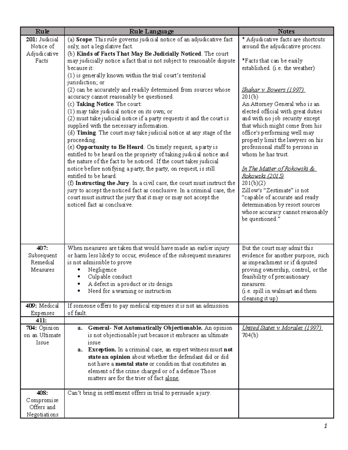 Evidence Rules - lecture - Rule Rule Language Notes 201: Judicial ...