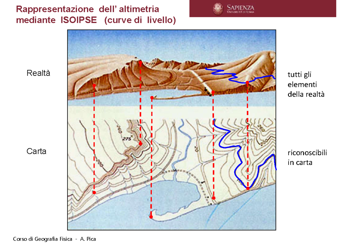 Lez Pratica 8 Profilo topografico - Rappresentazione dell’ altimetria ...