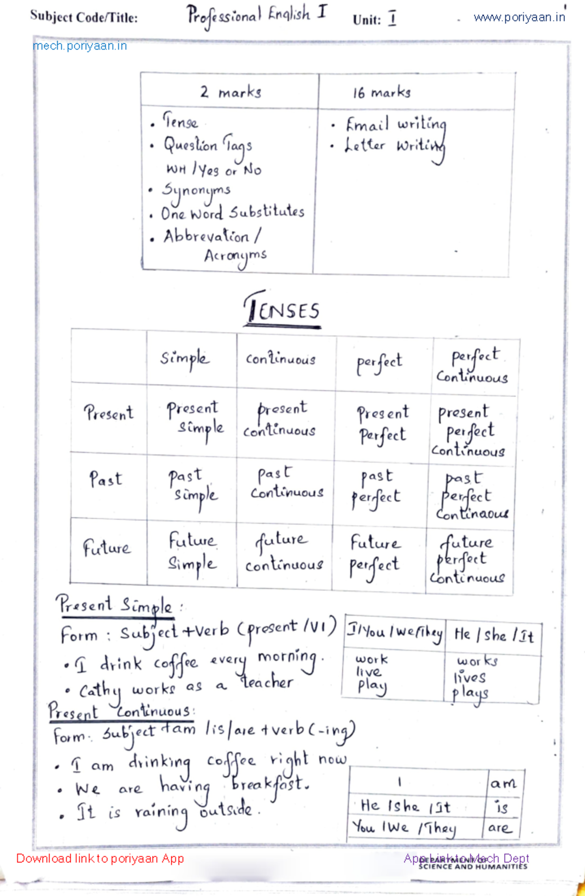 HS3151 Professional English I Reg 2021 Notes - common english - mech ...