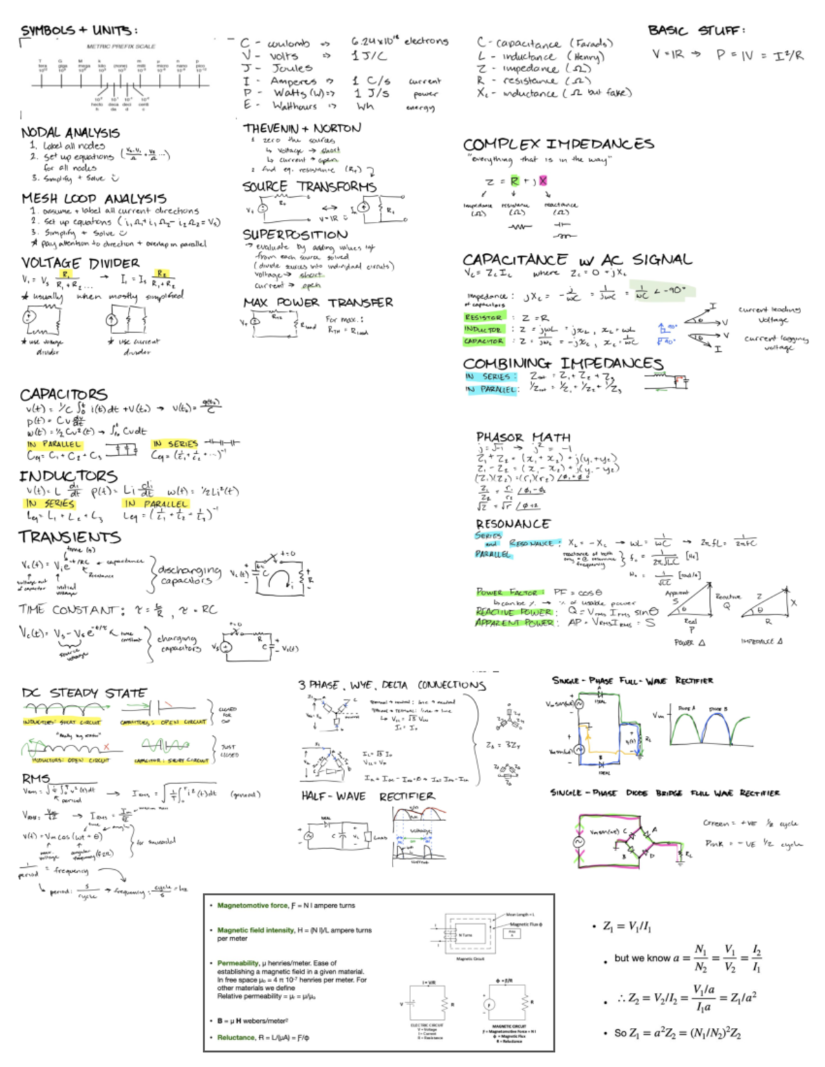 ELEC 3605 Formula Sheet - Elec 3605 - Studocu