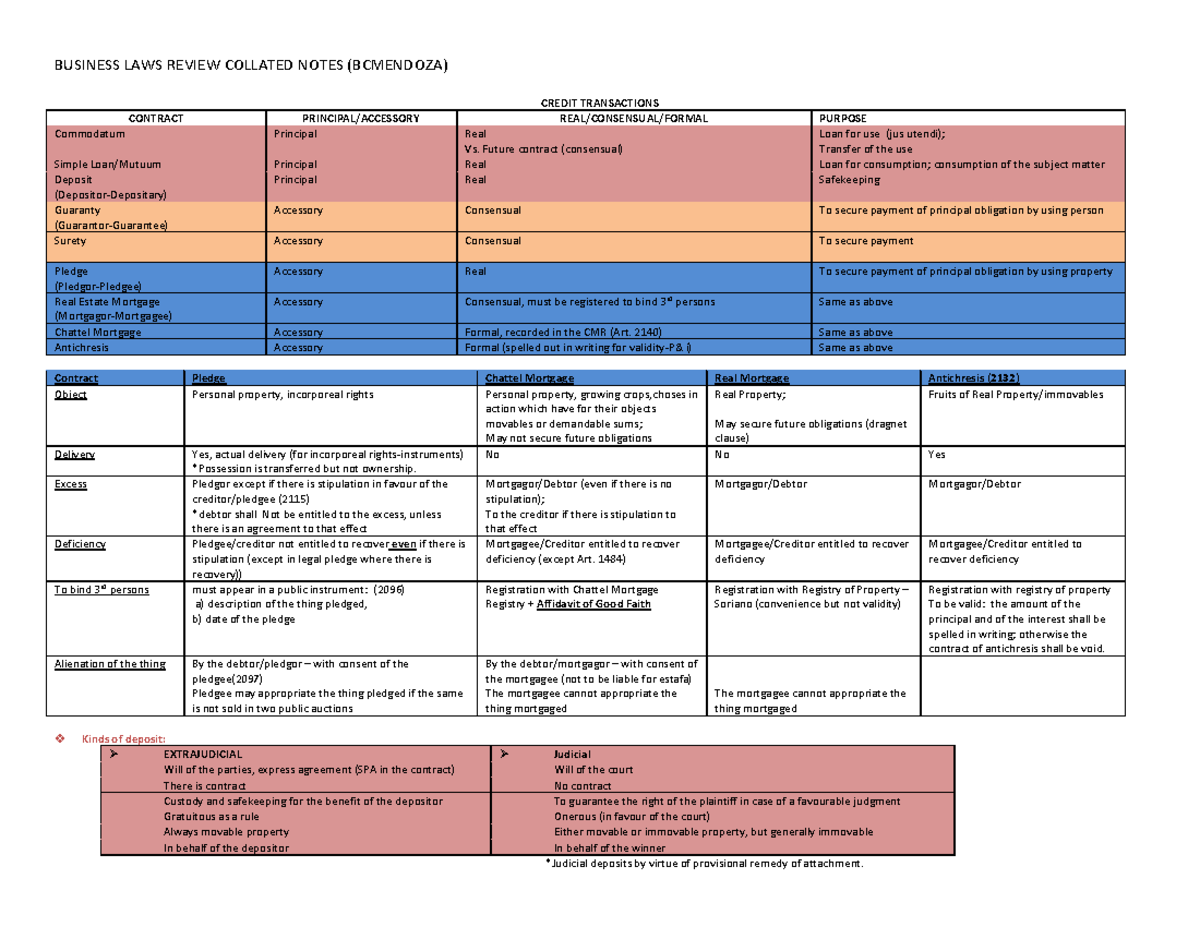 Credit transactions summary matrix - BUSINESS LAWS REVIEW COLLATED ...