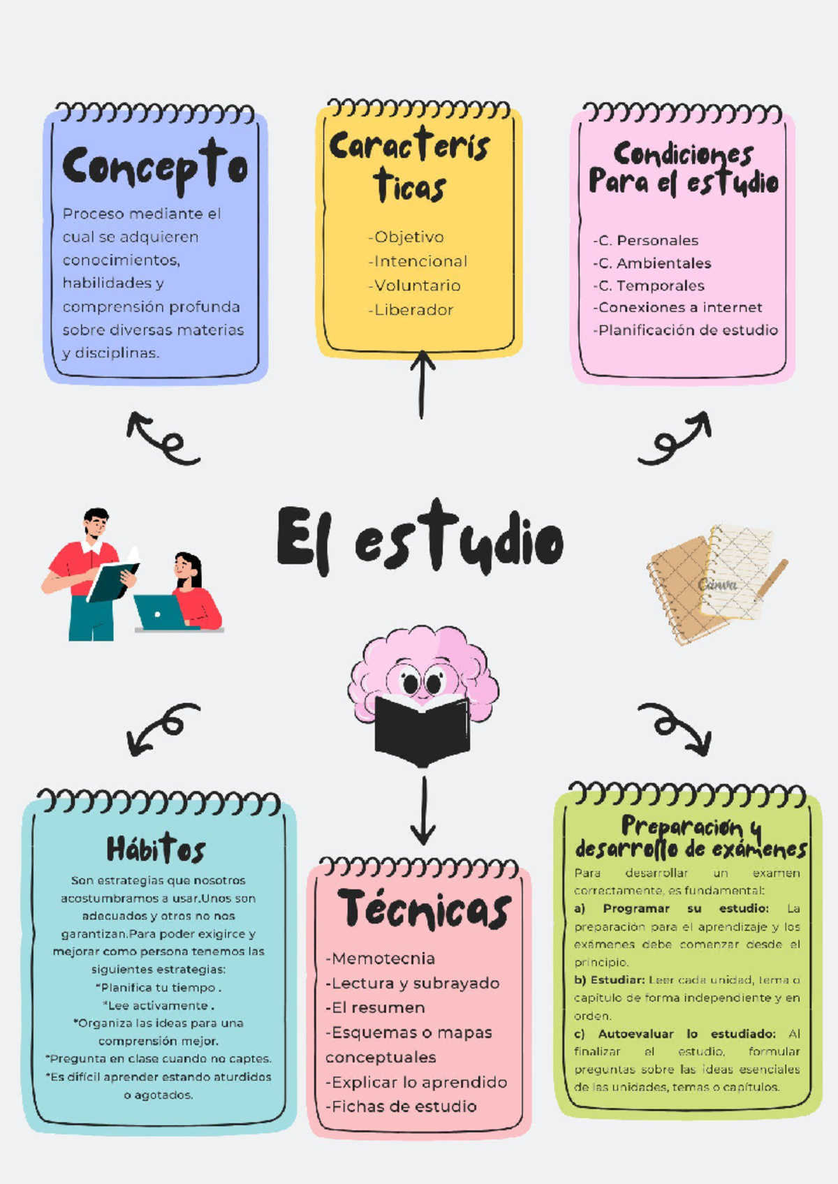 El estudio - Resumen arquitectura - Studocu