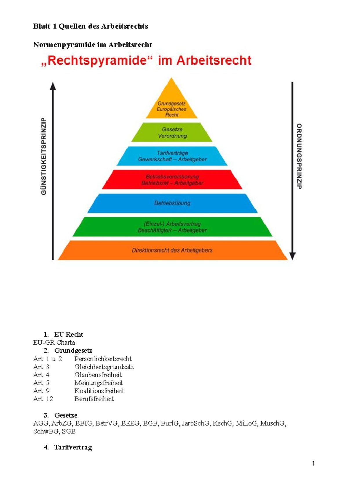 Blatt 1 Quellen des Arbeitsrechts - Blatt 1 Quellen des Arbeitsrechts ...