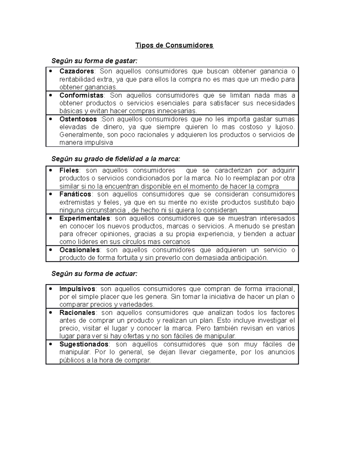 TIpos de Consumidorres - Tipos de Consumidores Según su forma de gastar ...