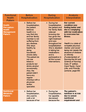 FDAR Fever - fdar charting - PASAY CITY GENERAL HOSPITAL PHYSICIAN’S ...