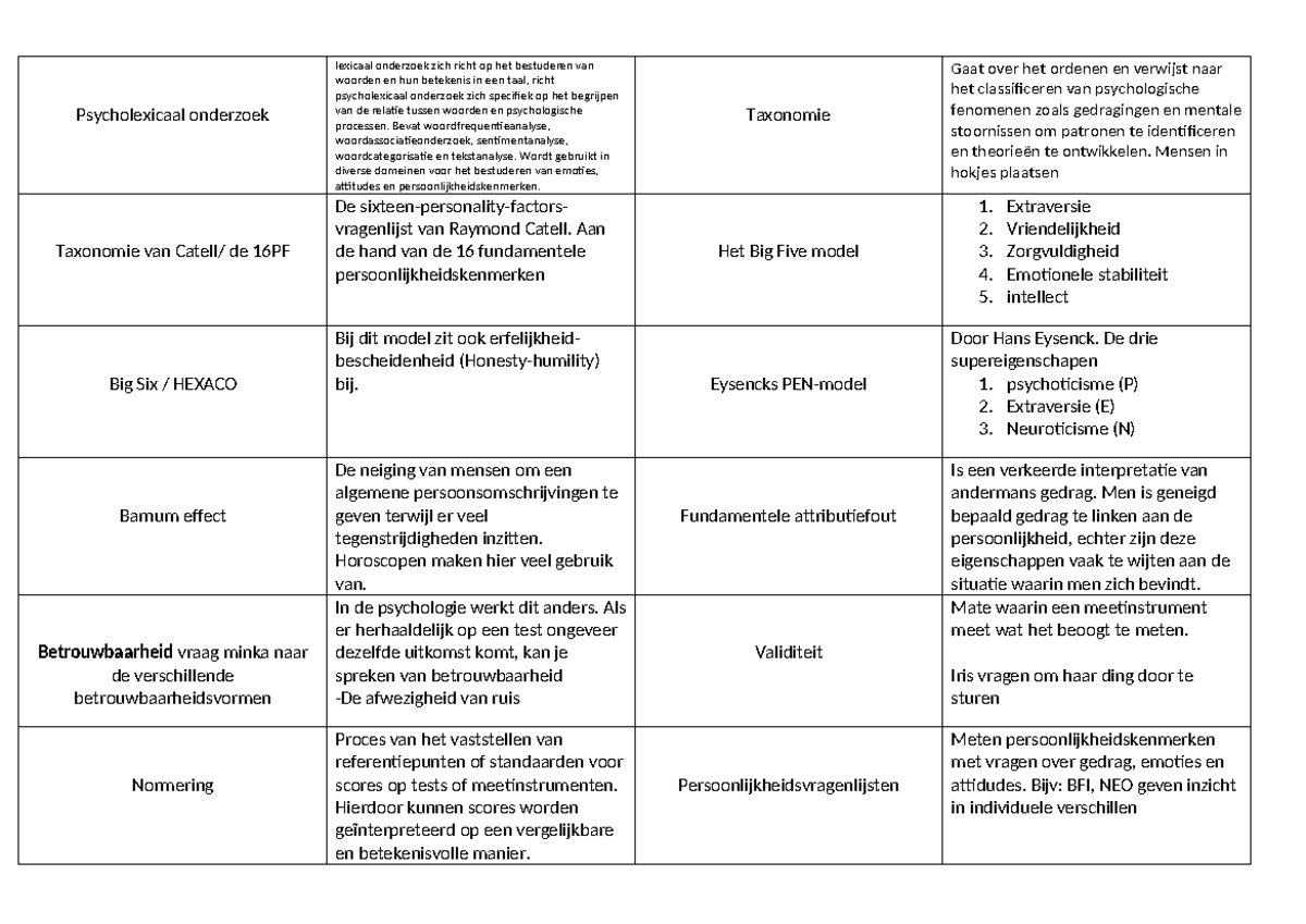 Flashcards les 2 pp - Psycholexicaal onderzoek lexicaal onderzoek zich ...