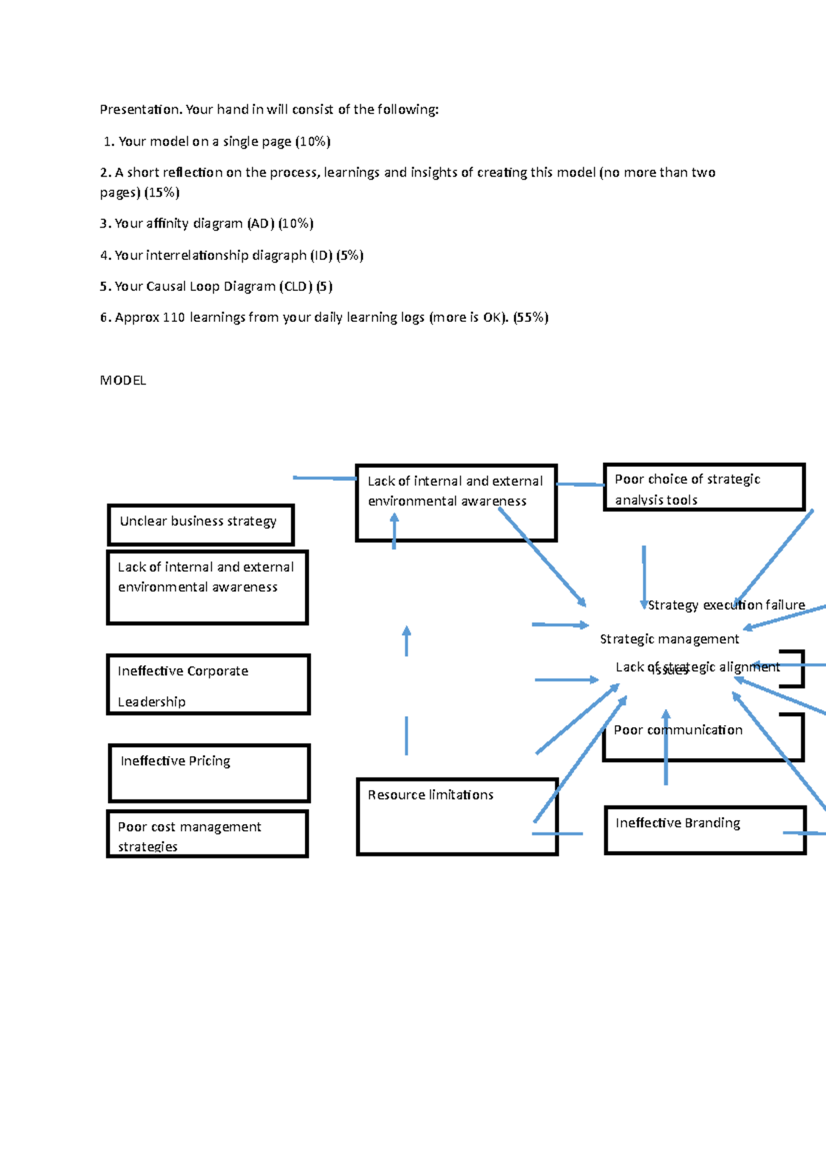 Answer Sheet Strategic Management Assignment 1 - Presentation. Your ...
