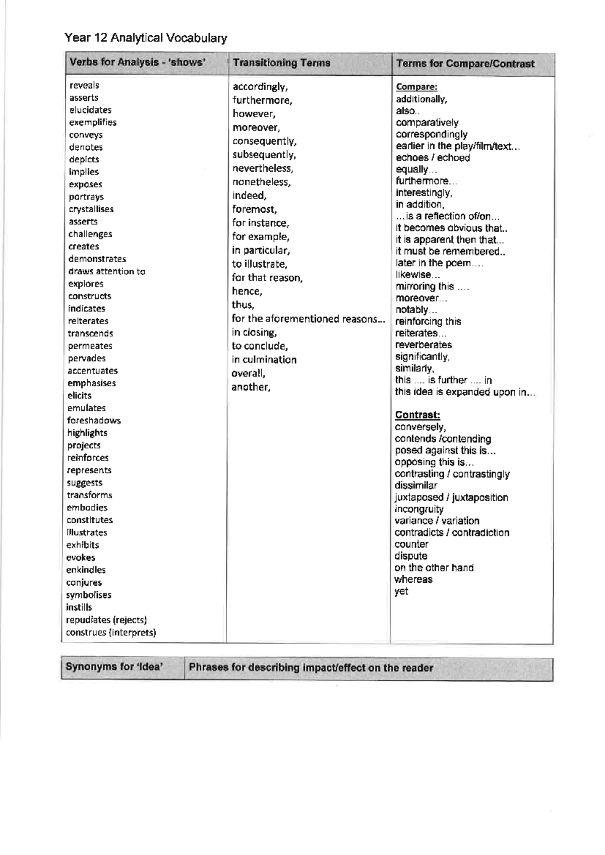 Analytical vocabulary english - Year 1 2 Analytical Vocabulary reveals ...