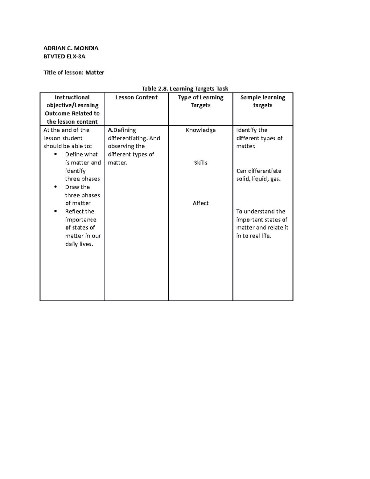 Essential Performance TASK 2 - ADRIAN C. MONDIA BTVTED ELX-3A Title of ...