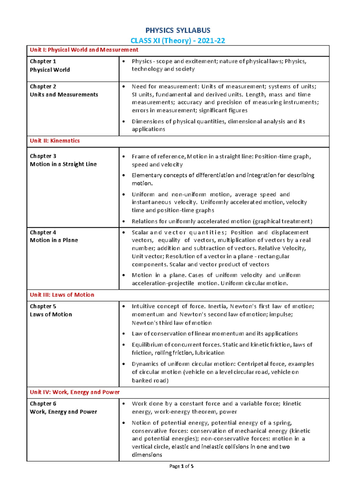 Physics-syllabus-2023 - CLASS XI (Theory) - 2021- Unit I: Physical ...