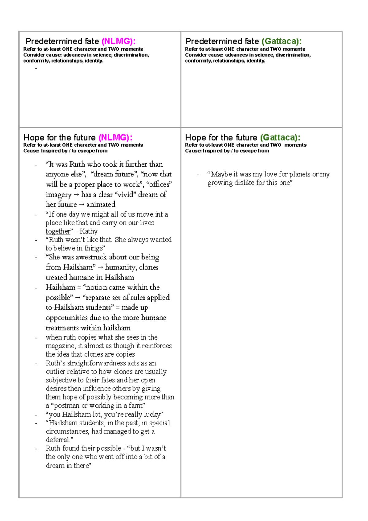 Predetermined fate quotes - NLMG and Gattaca - Predetermined fate (NLMG ...