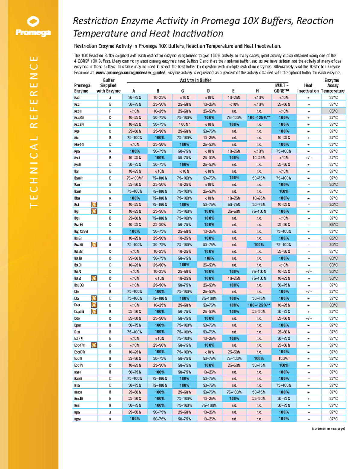 03 restriction enzyme activity in promega-buffers - Research Methods ...