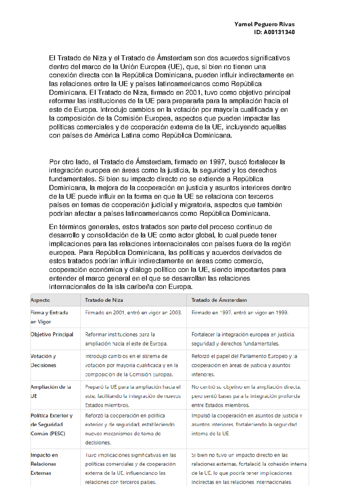 Peguero-Yamel-Tratados de Niza y de Amsterdam - Yamel Peguero Rivas ID ...
