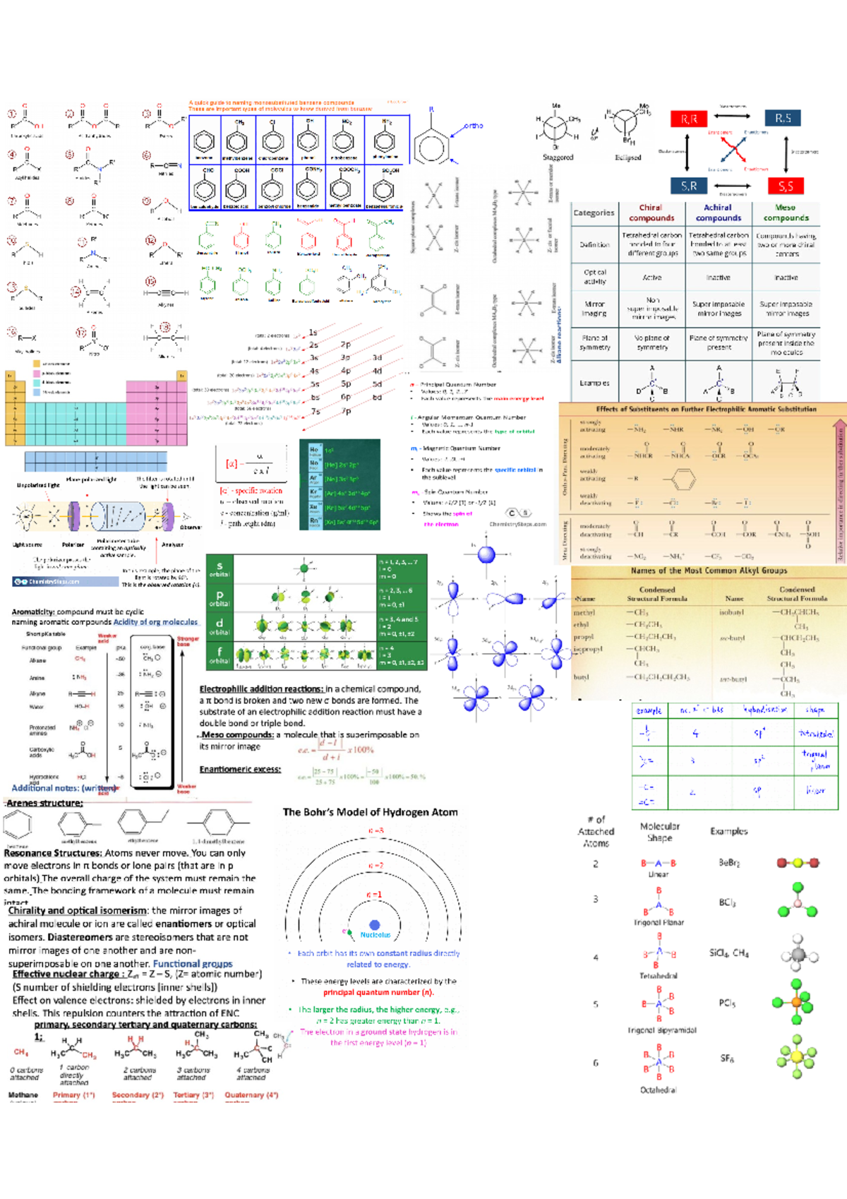 Chem memory sheet - CHEM1010 - Studocu