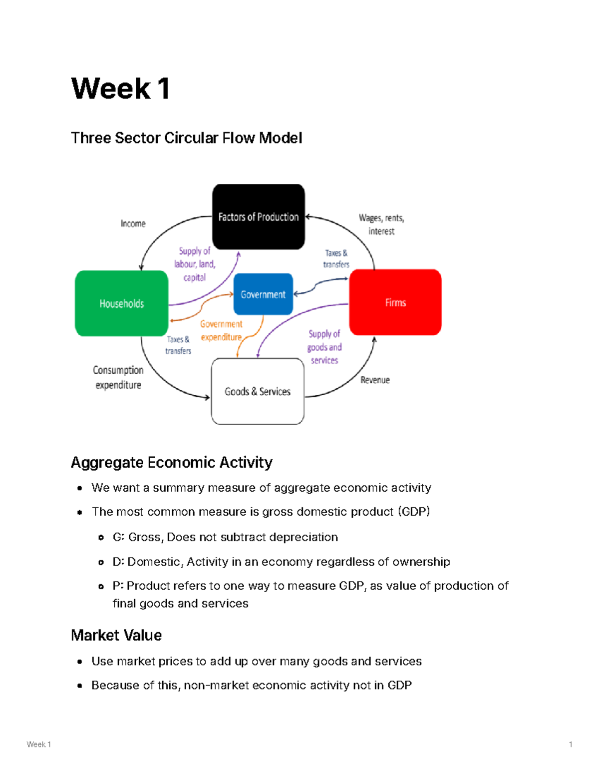 Week 1 Macro Economics - Week 1 Three Sector Circular Flow Model ...