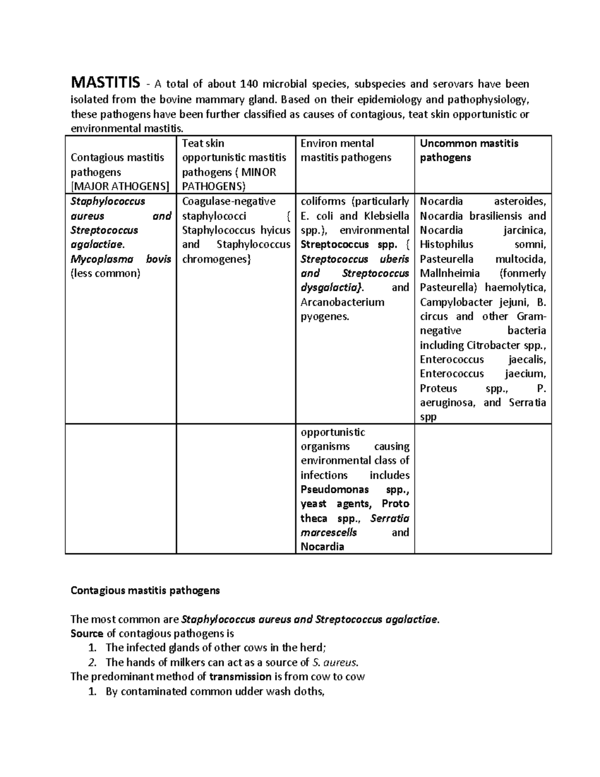 Mastitis in animals - MASTITIS - A total of about 140 microbial species ...