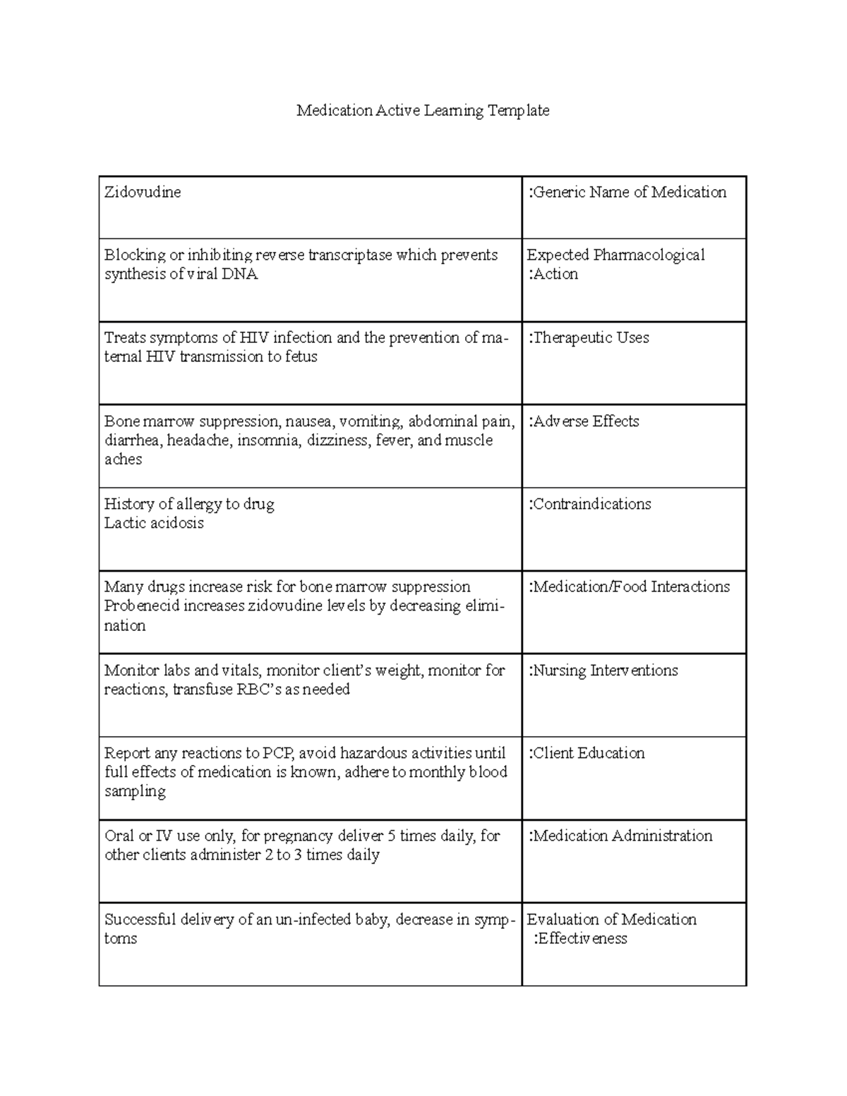 NRTIs - Medication Active Learning Template Zidovudine : Generic Name ...
