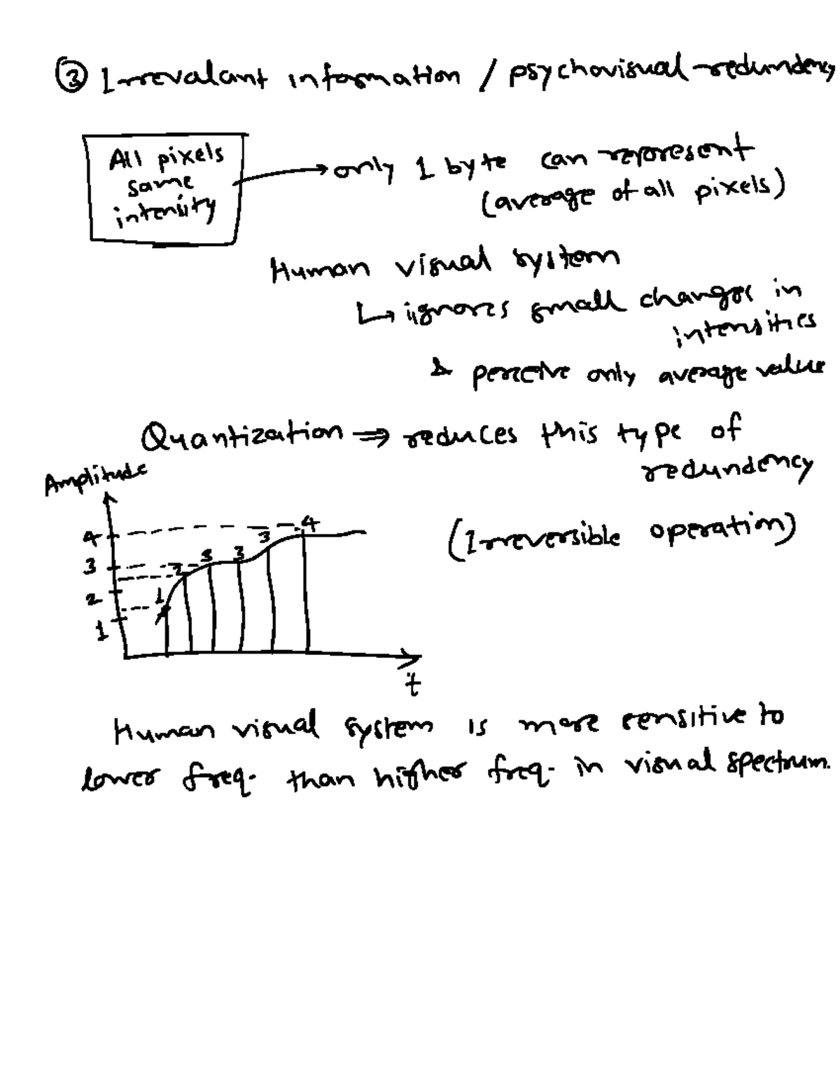 DIP Lec 21 Image Compression - Digital Image Processing - Studocu