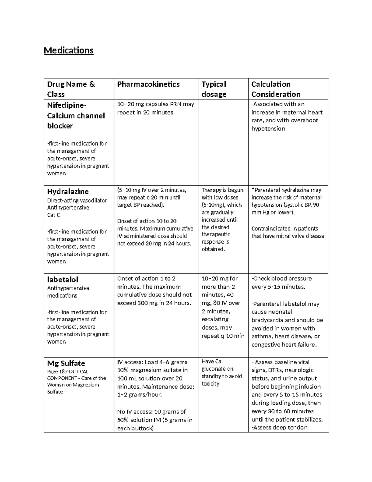 Medications - Meds - Medications Drug Name & Class Pharmacokinetics ...