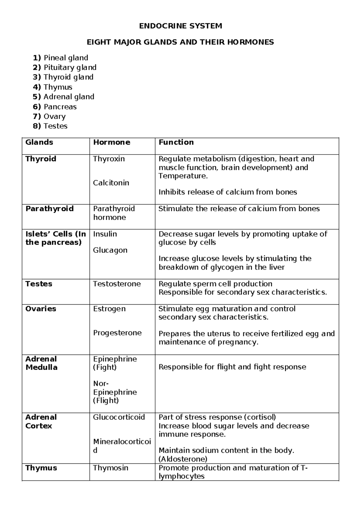 Endocrine System - ENDOCRINE SYSTEM EIGHT MAJOR GLANDS AND THEIR ...