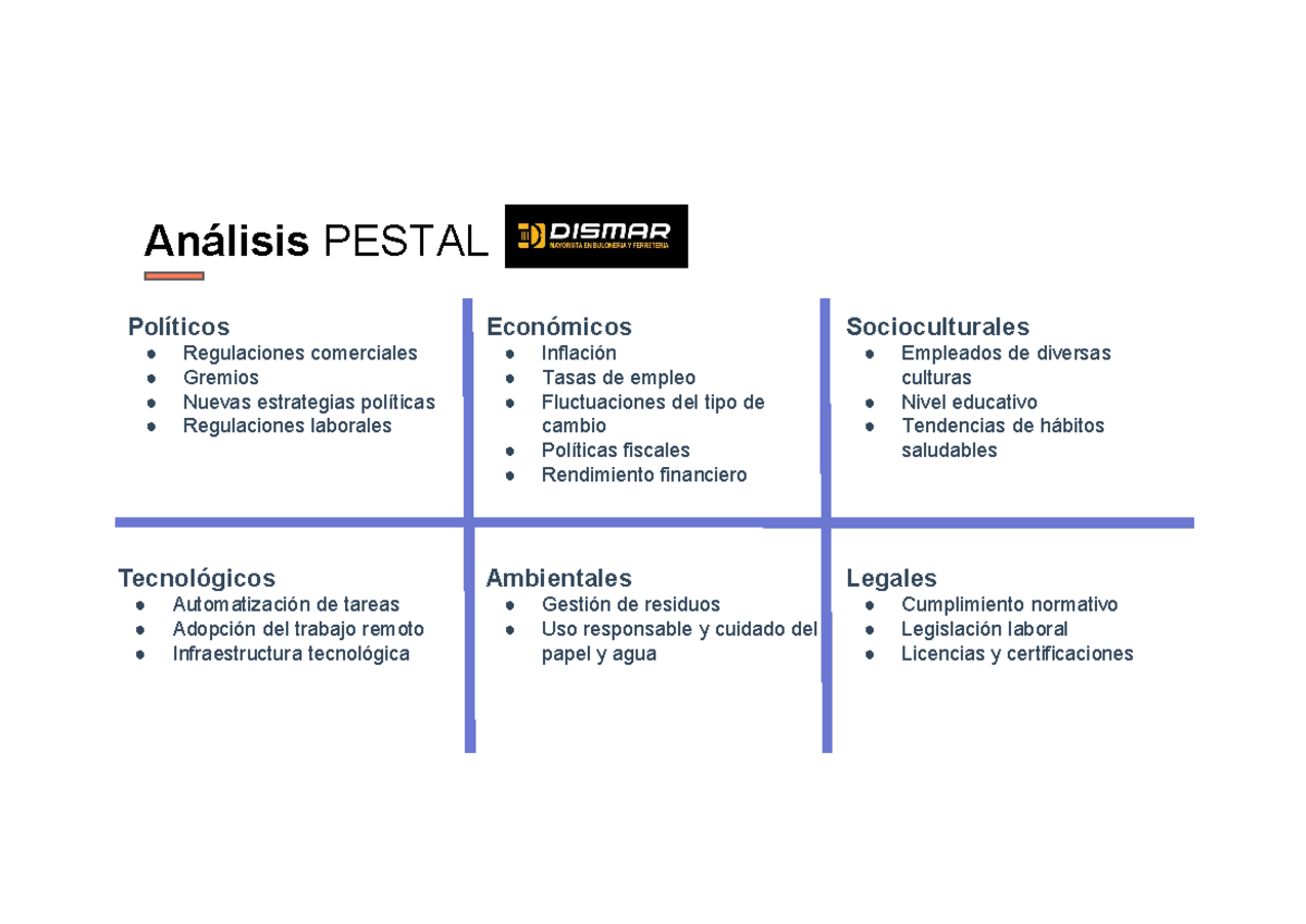 Analisis Pestal - ...................... - Análisis PESTAL Políticos ...