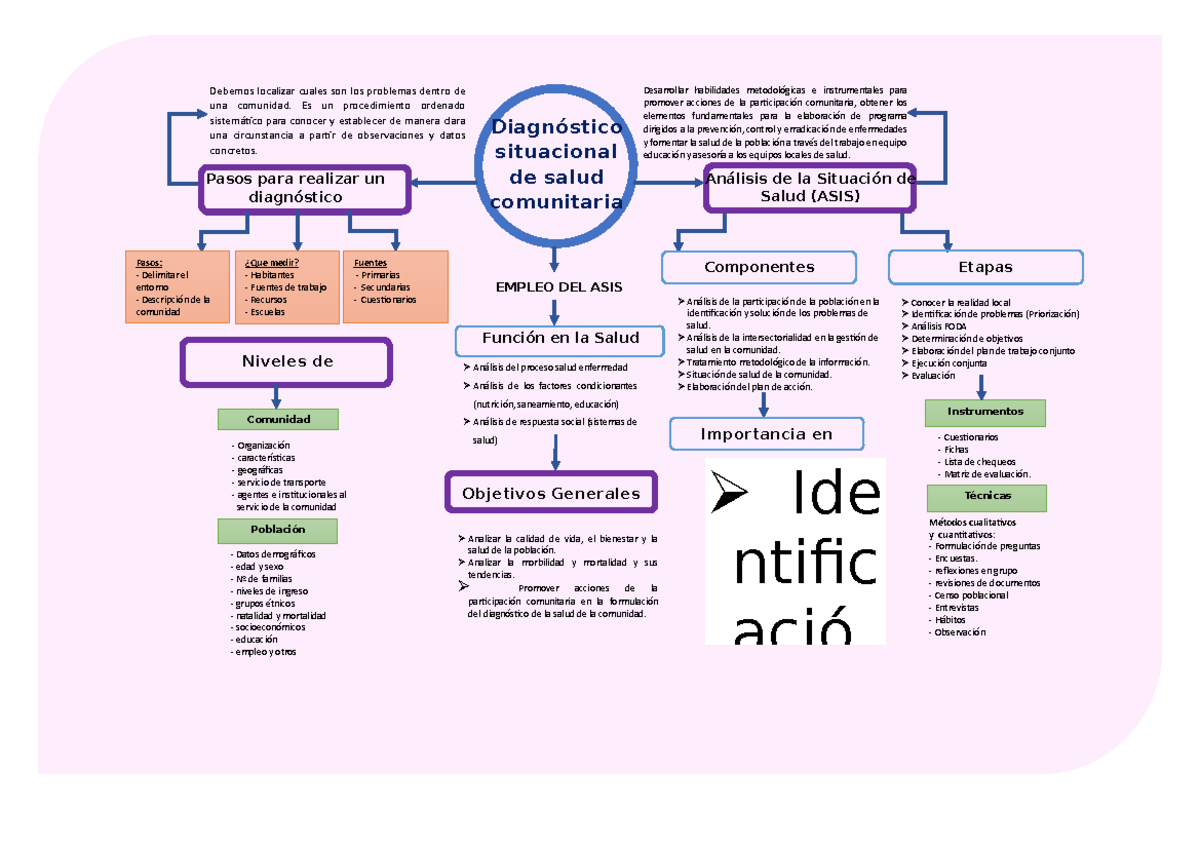 Act. semana 10 - ASIS - ASIS - Desarrollar habilidades metodológicas e ...