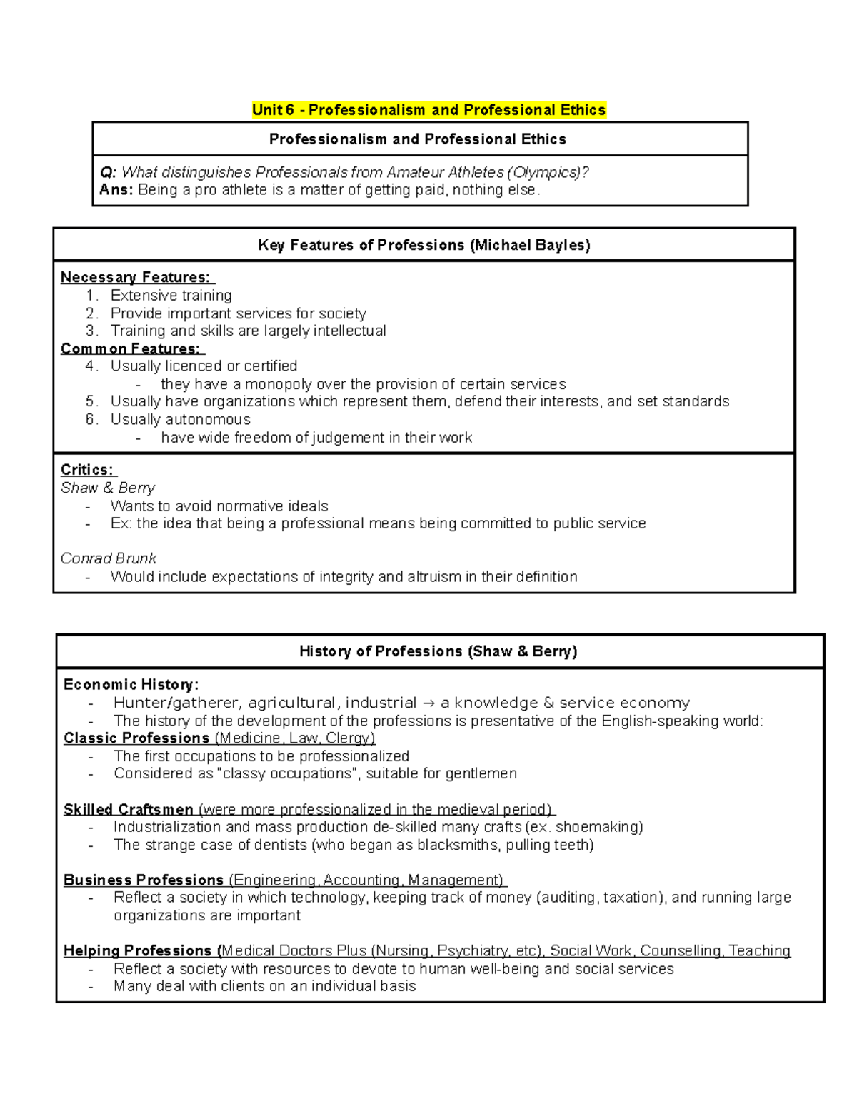 PP247 Unit 6 Notes - Unit 6 - Professionalism and Professional Ethics ...
